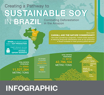 Sustainable Soy | Cargill
