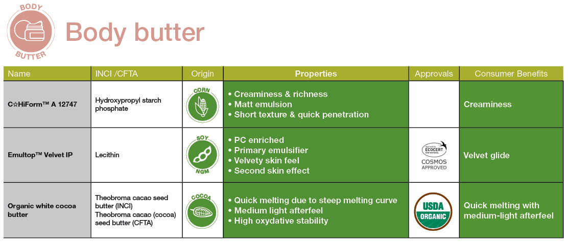 Skin Care - Body | Personal Care Ingredients | Cargill Beauty | Cargill