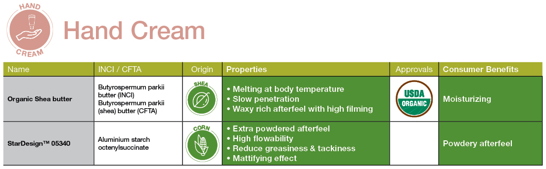 Skin Care - Body | Personal Care Ingredients | Cargill Beauty | Cargill