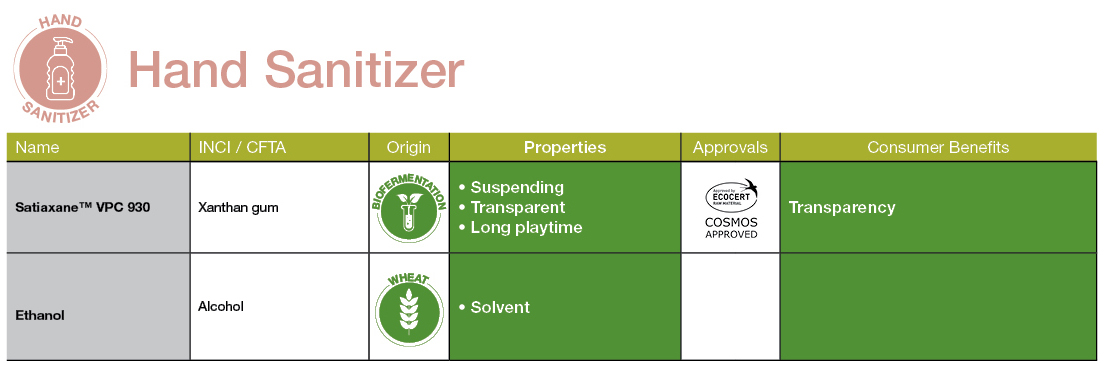 Skin Care - Body | Personal Care Ingredients | Cargill Beauty | Cargill