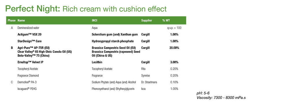 Starch and derivatives | Cargill Personal Care | Cargill Starch and derivatives | Cargill Personal Care | Cargill