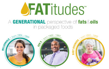 FATitudes infographic | Cargill
