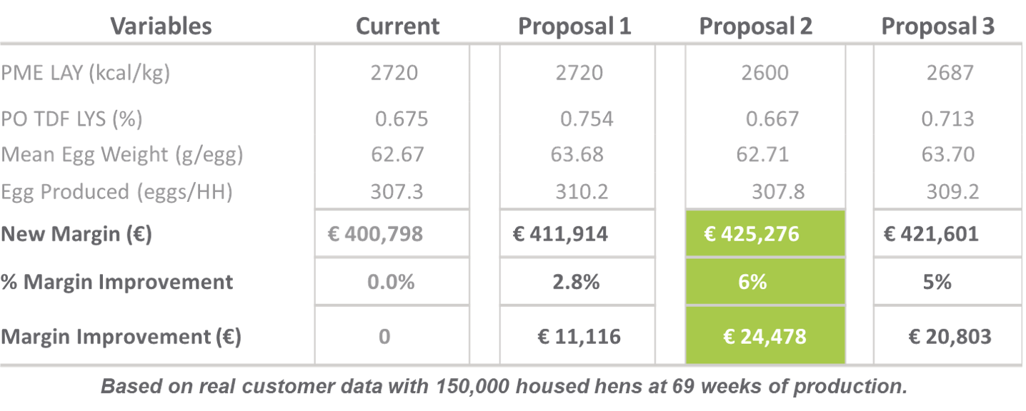 Getting Results | Cargill