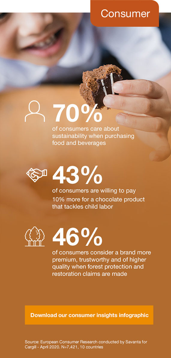 EMEA Sustainability Customer Solutions | Sustainable Cocoa | Cargill