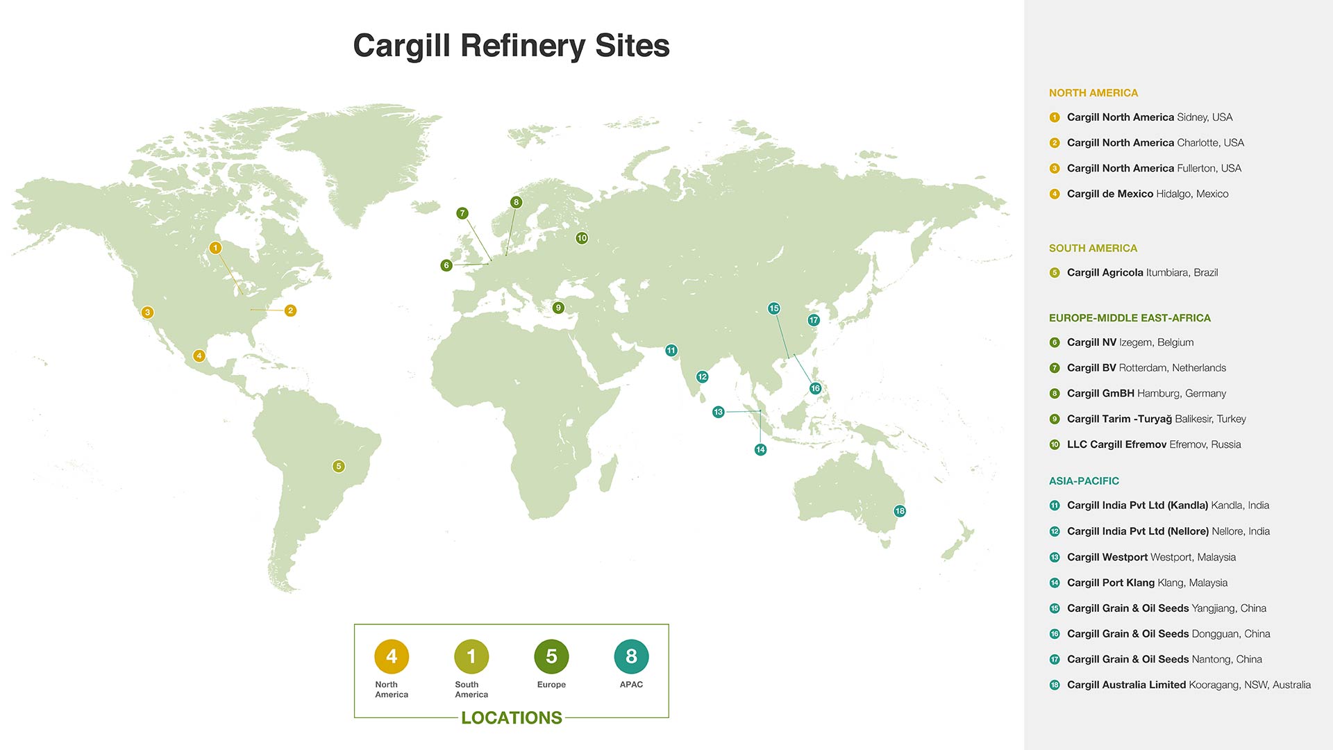 Cargill’s NDPE IRF profiles | Cargill