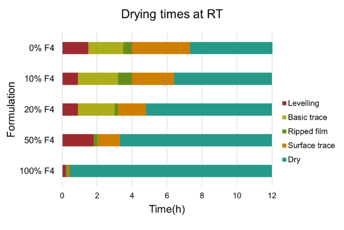 Automotive Coatings | Bioindustrial | Cargill