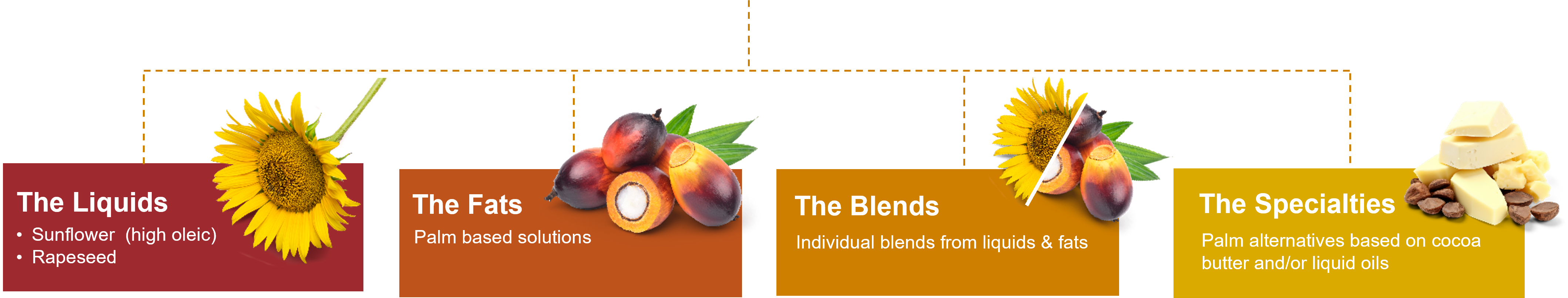 Elevating baking indulgence together | Bakery | Food Solutions Europe ...