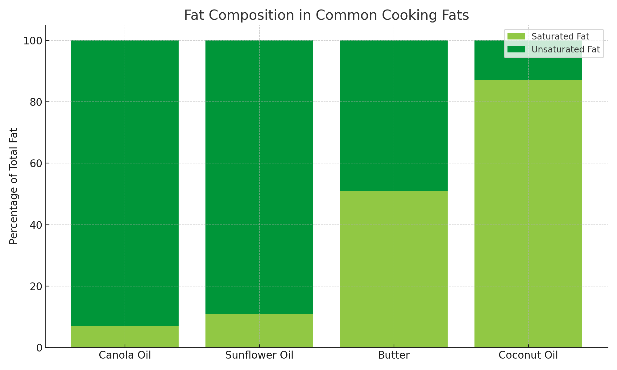 Seed Oils: Everything you need to know | Cargill